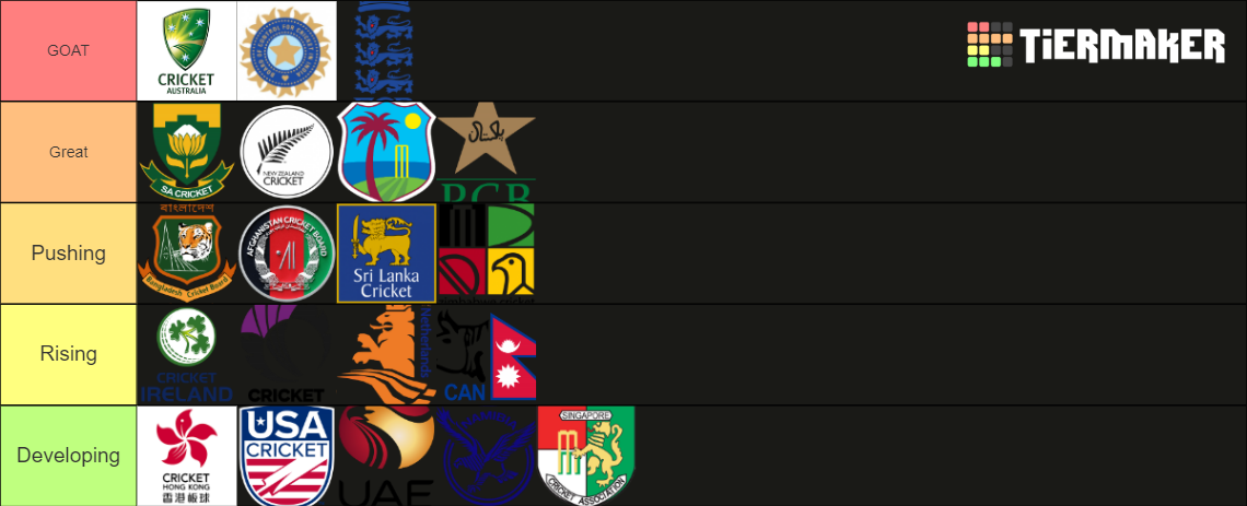 International Cricket Teams Tier List (Community Rankings) - TierMaker