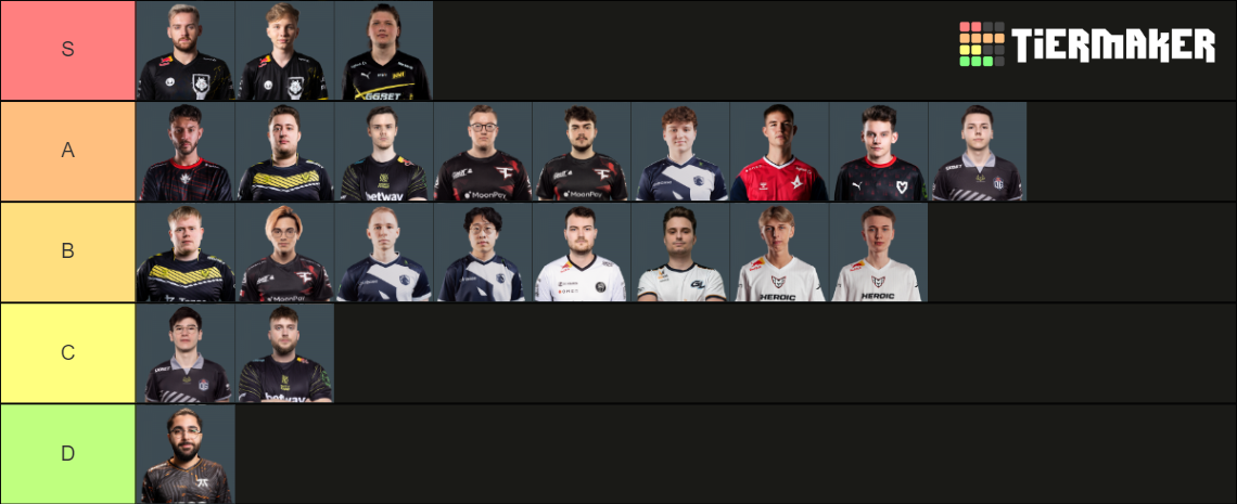 Best CSGO deagle players Tier List (Community Rankings) - TierMaker