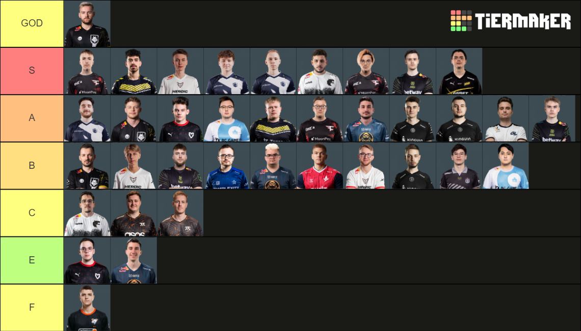 Best csgo riflers Tier List (Community Rankings) - TierMaker