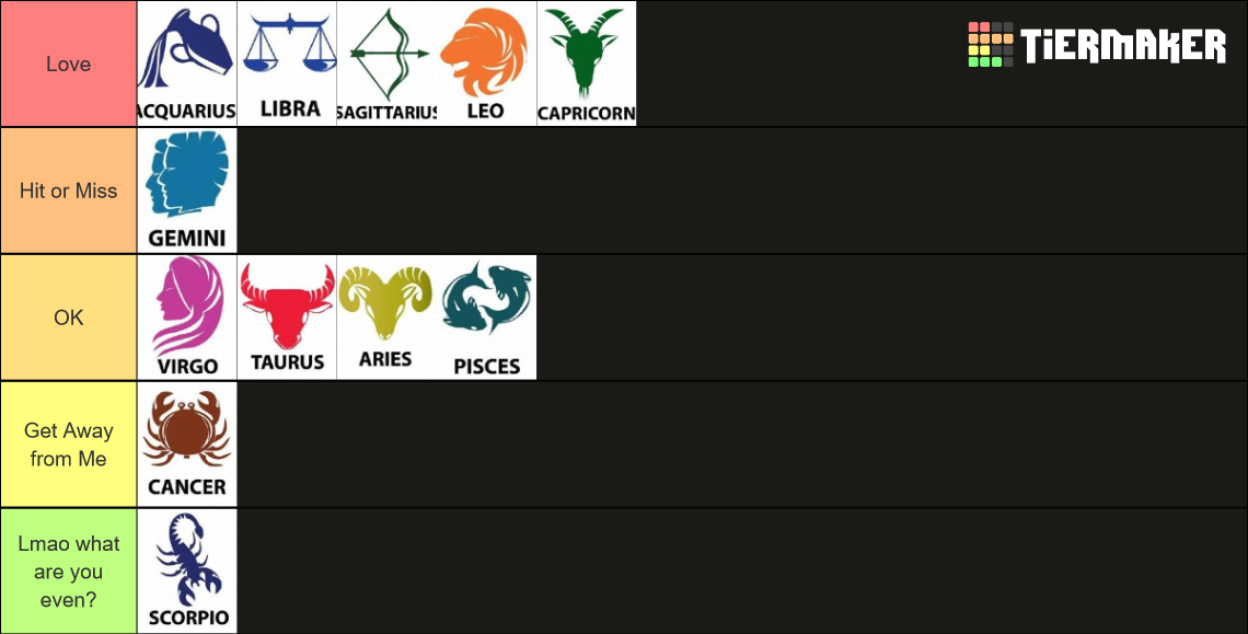 Zodiac Signs Tier List (Community Rankings) - TierMaker
