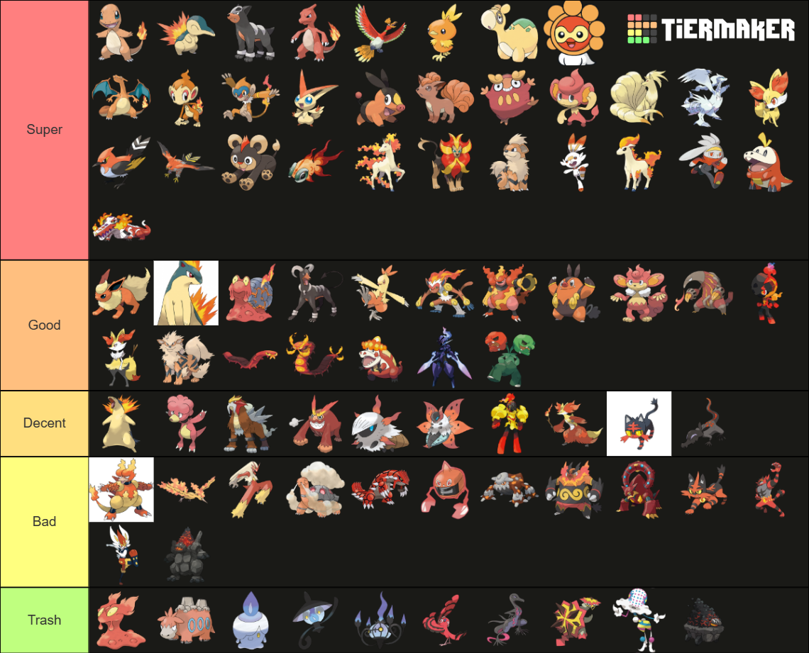 PokeFactory Fire Pokemon Tier List (Community Rankings) - TierMaker