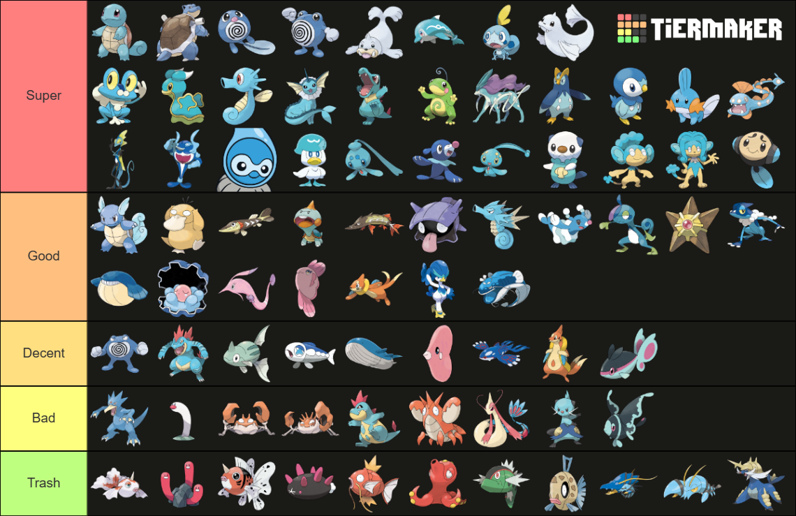 The PokeFactory Water Type TierList Tier List (Community Rankings ...