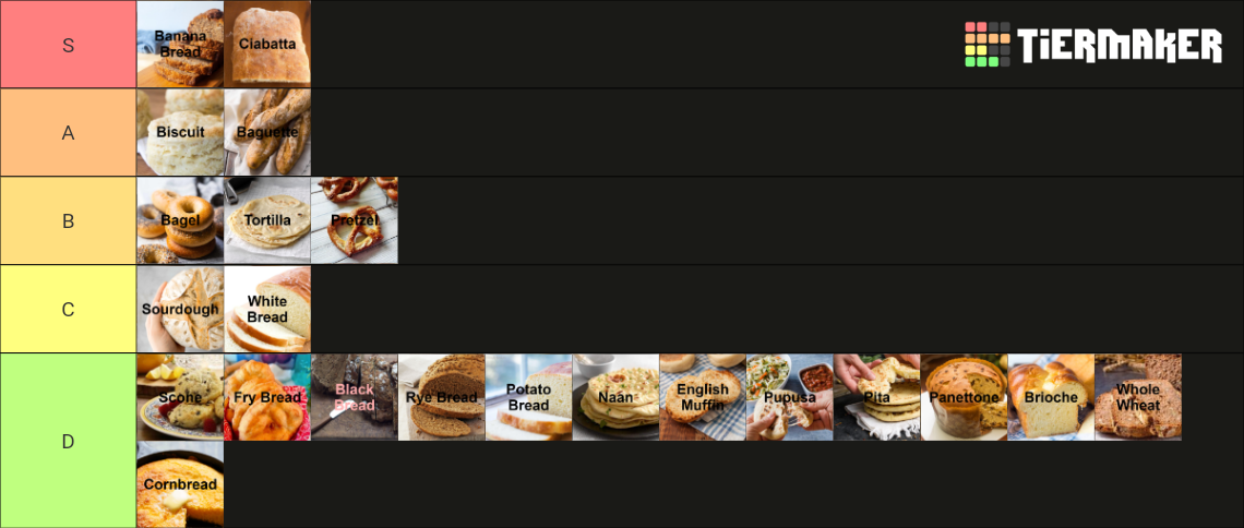 Definitive Bread Tier List (Community Rankings) - TierMaker