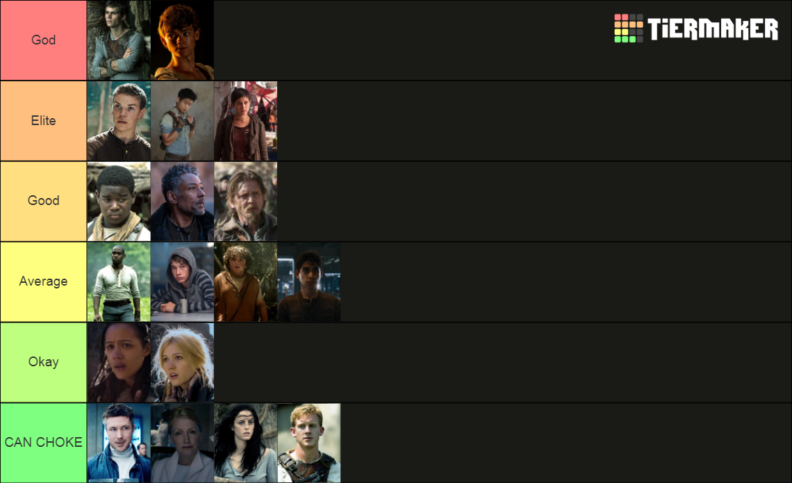 The Maze Runner Character Rank Tier List (Community Rankings) - TierMaker