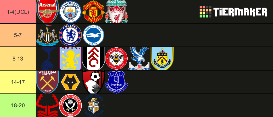 Prem Predictions 23/24 Tier List (Community Rankings) - TierMaker