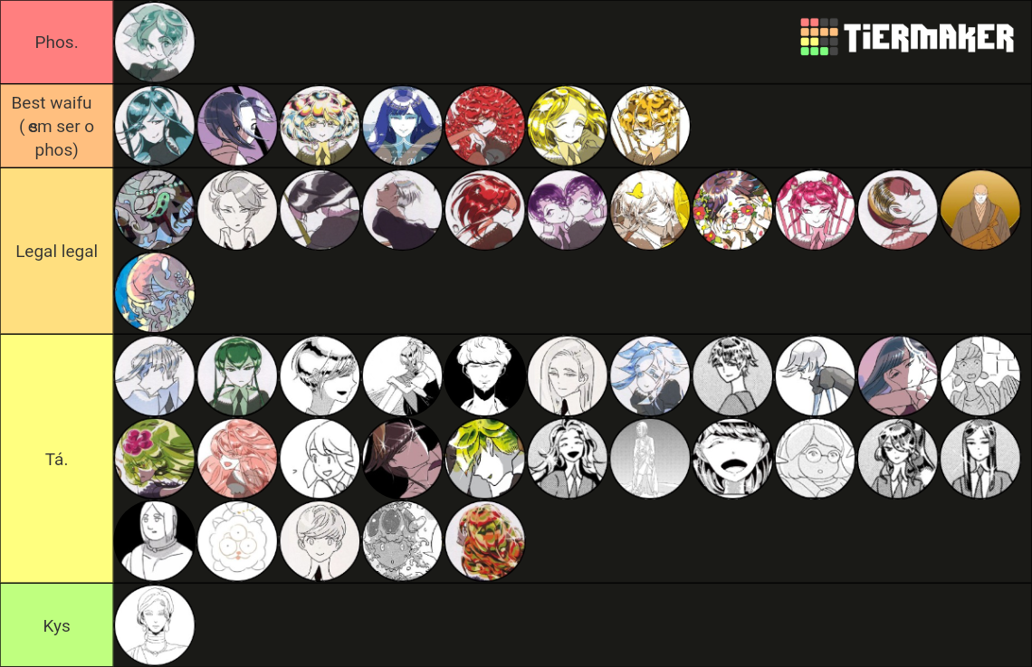 Houseki no Kuni (all characters including dead gems) Tier List ...