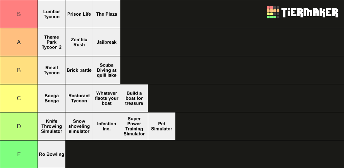 Nostalgic Roblox Games Tier List (Community Rankings) - TierMaker