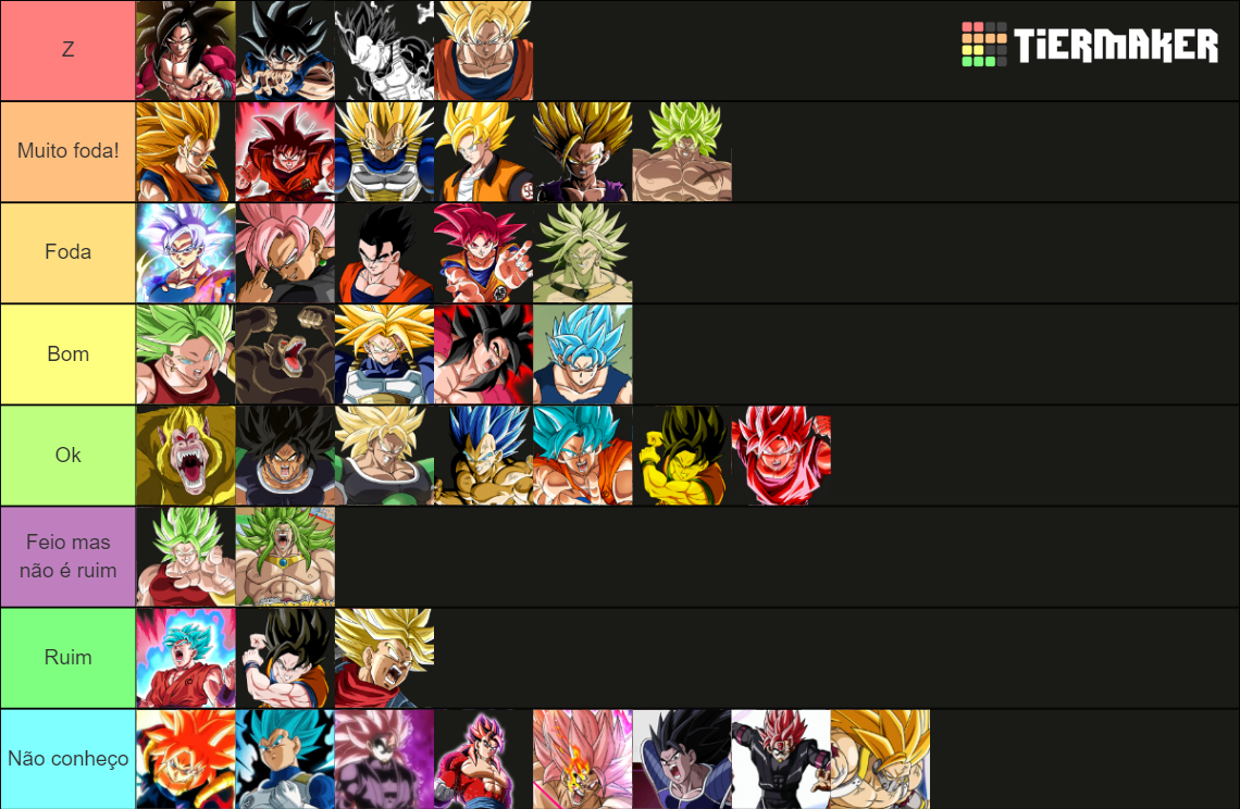 Dragon Ball Saiyan Transformations Tier List (Community Rankings) - TierMaker
