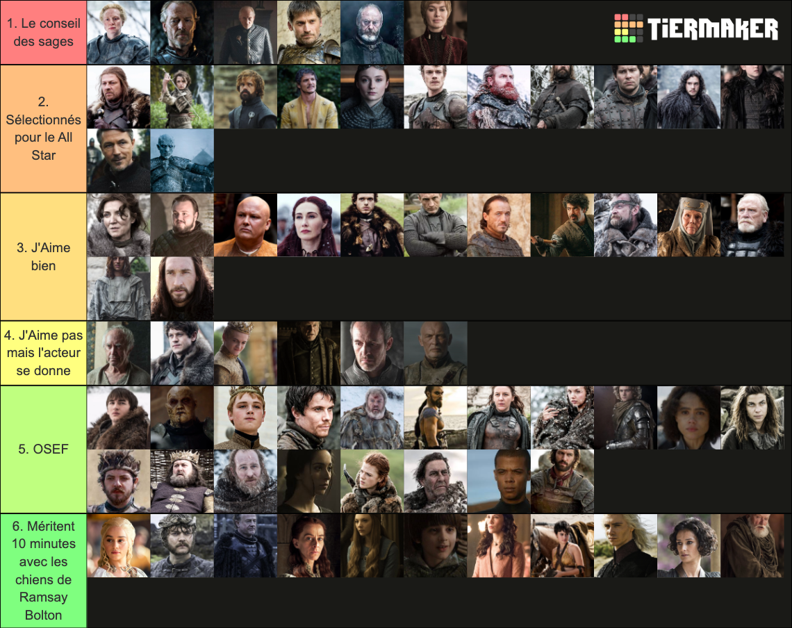 GOT characters Tier List (Community Rankings) - TierMaker