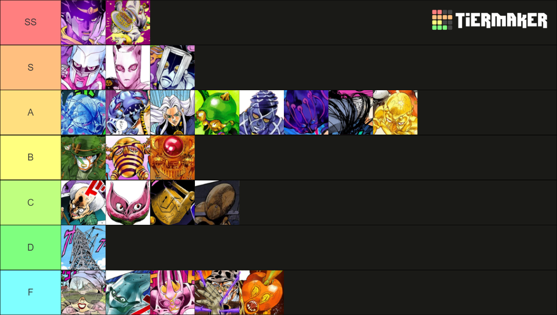 jojo part 4 stands Tier List (Community Rankings) - TierMaker