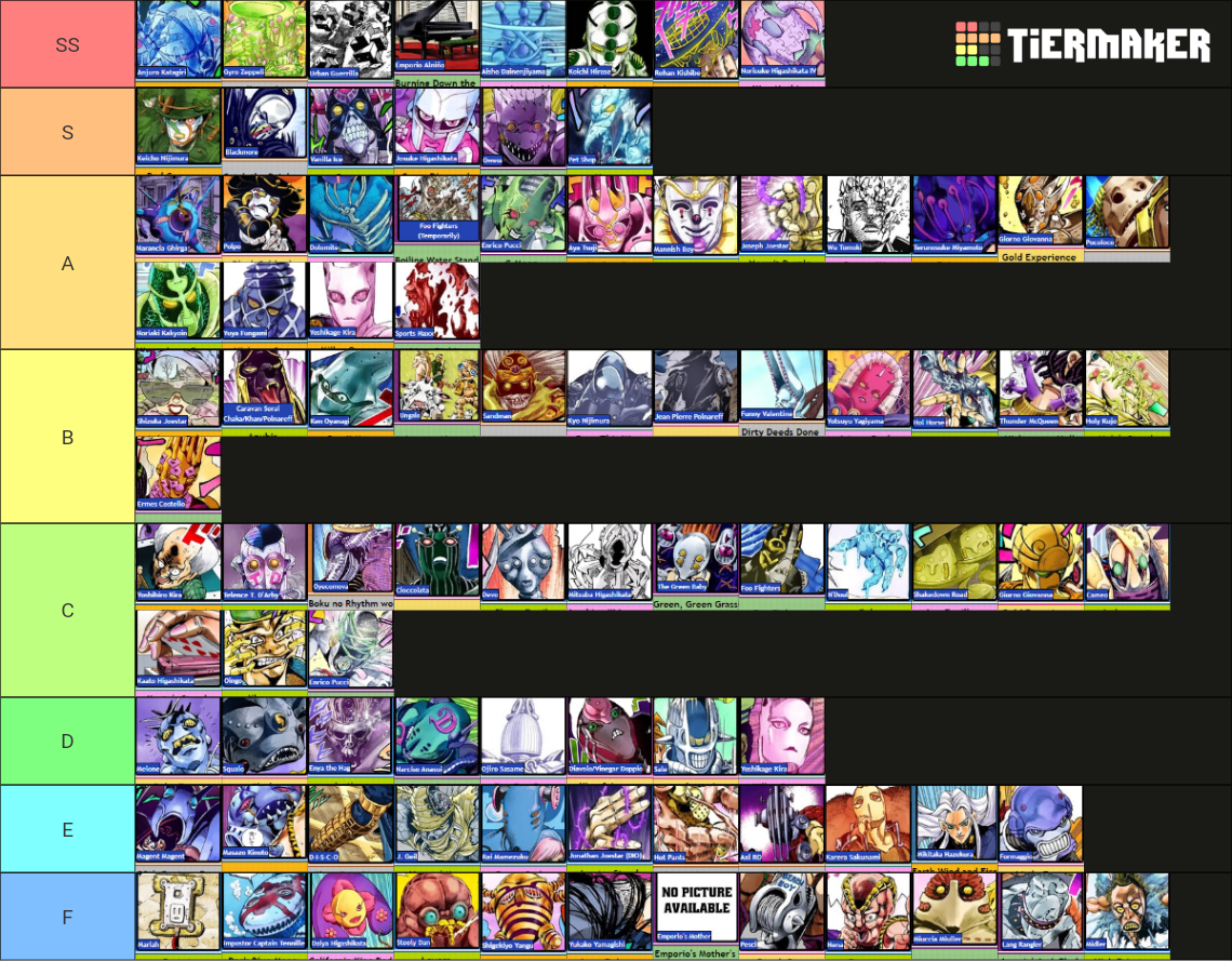 Jojo's Bizarre Adventure All Stands Tier List (Community Rankings ...