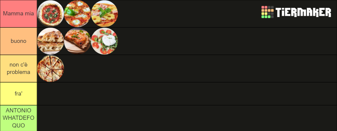 Ultimate pizza by kind Tier List (Community Rankings) - TierMaker