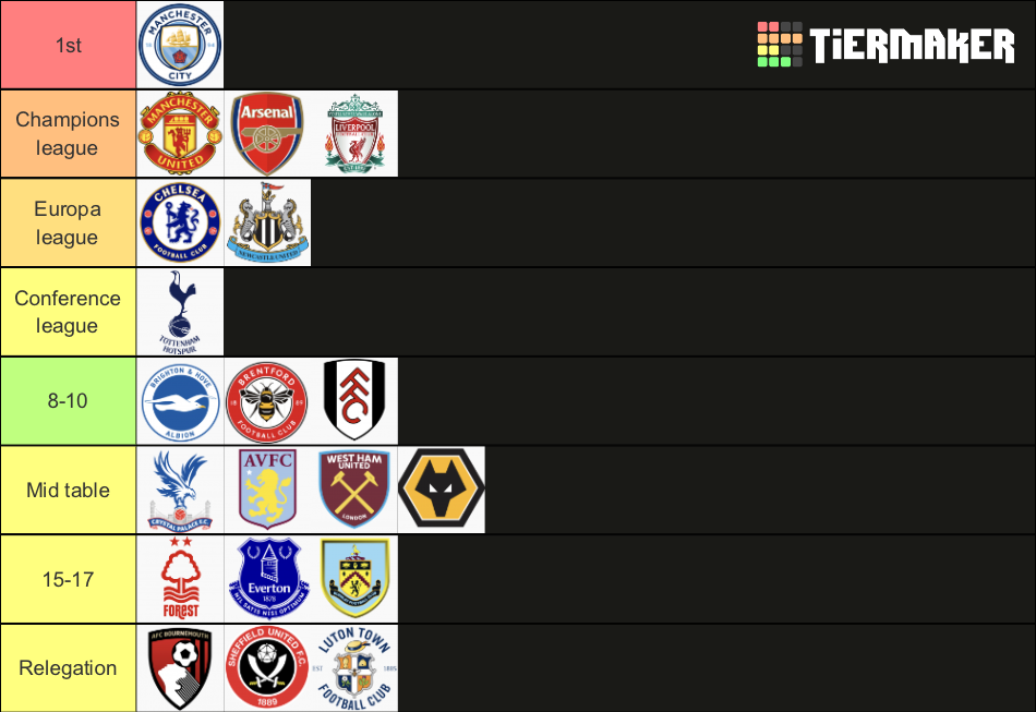 Prem table 23-24 Tier List (Community Rankings) - TierMaker