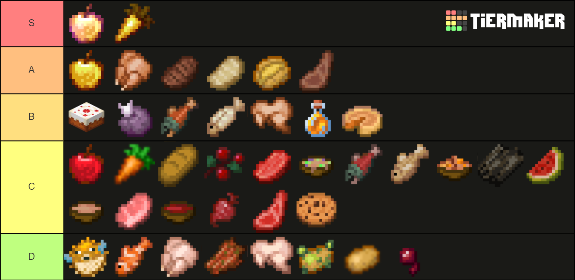 Minecraft Food (All Foods) Tier List (Community Rankings) - TierMaker