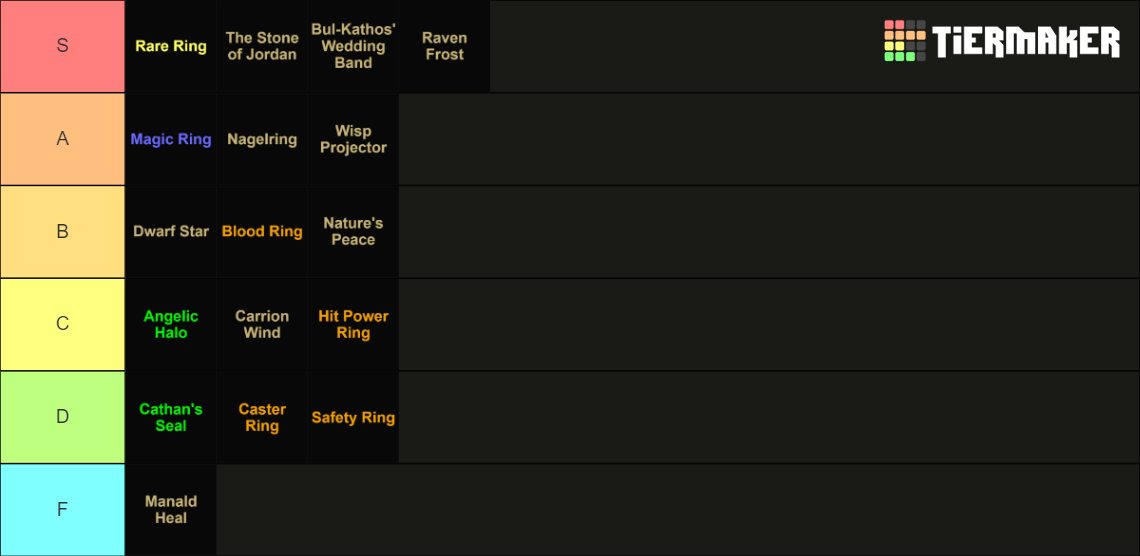 Diablo 2 - All rings Tier List (Community Rankings) - TierMaker