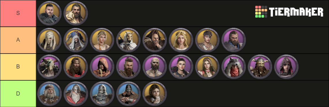 Viking Rise Tier List (Community Rankings) - TierMaker