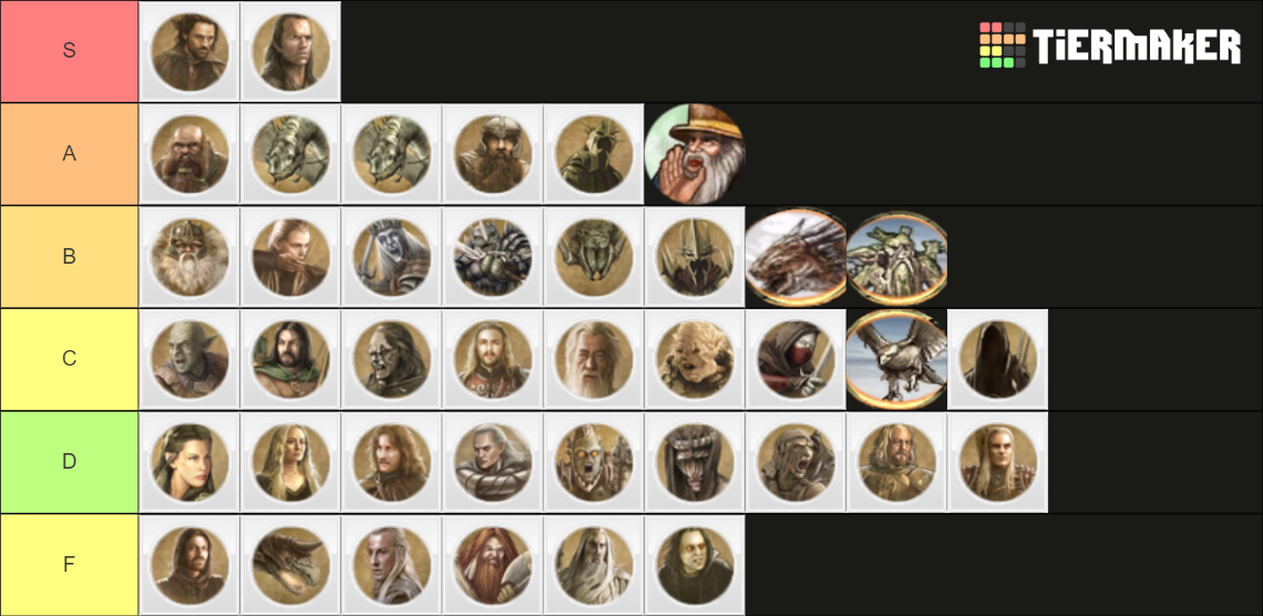 RotWK Heroes Tier List (Community Rankings) - TierMaker