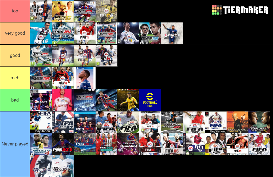 FIFA / PES Games Tier List (Community Rankings) - TierMaker