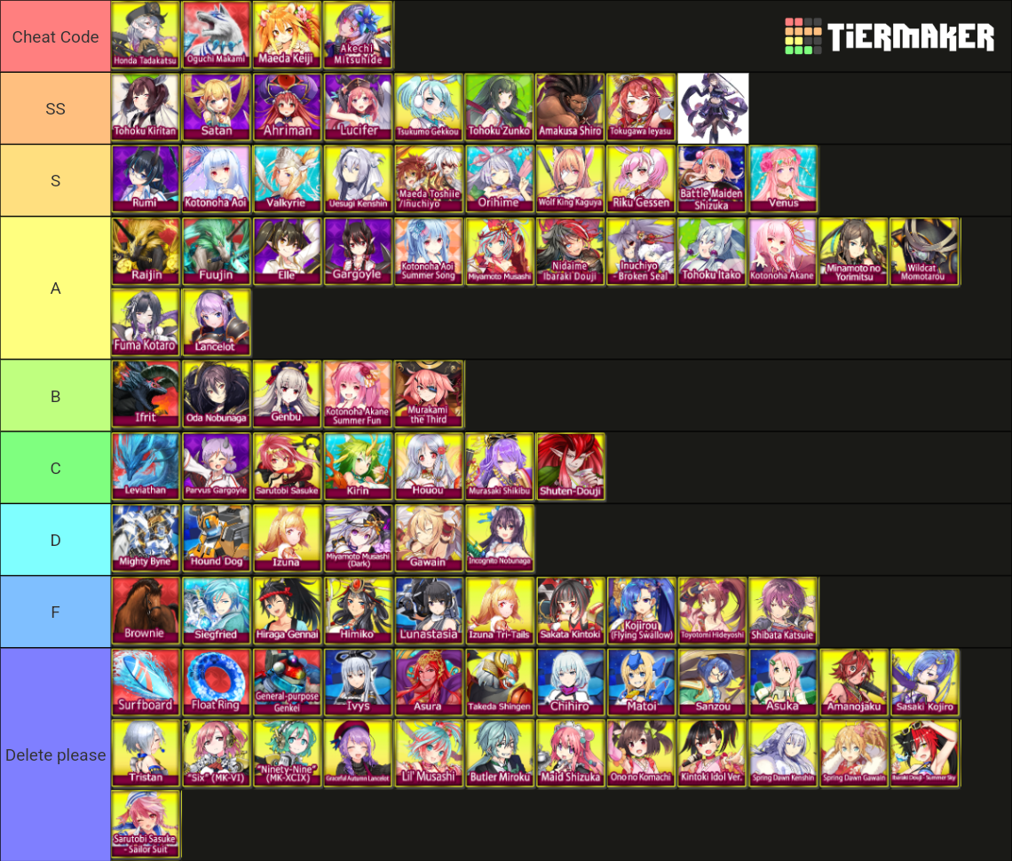 Onigiri Character Tier List (Community Rankings) - TierMaker