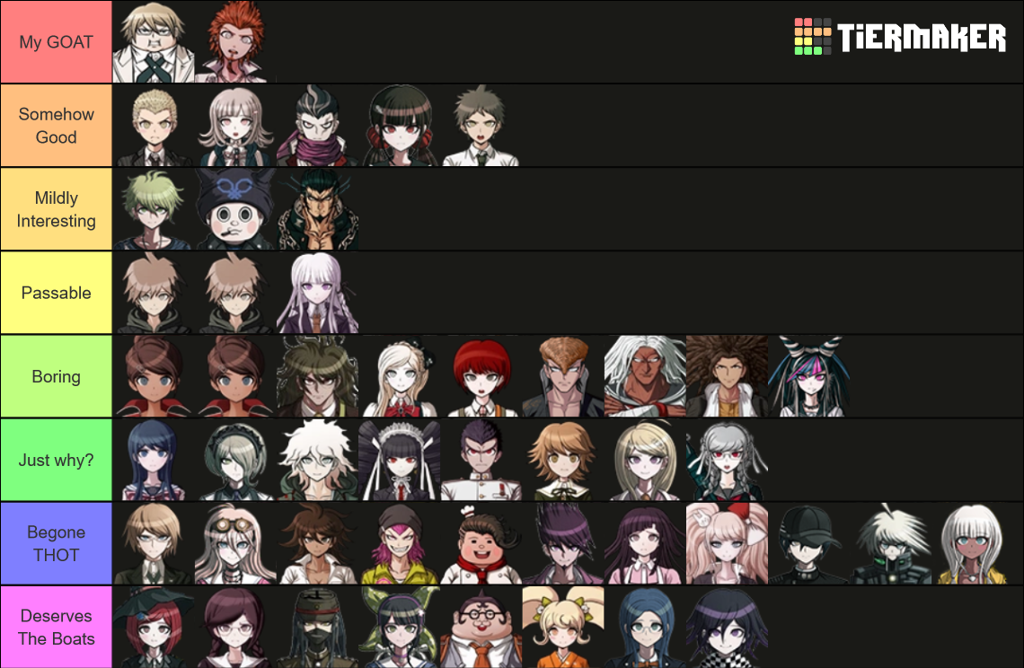 All DR1, DR2 and DRV3 Characters Tier List (Community Rankings) - TierMaker
