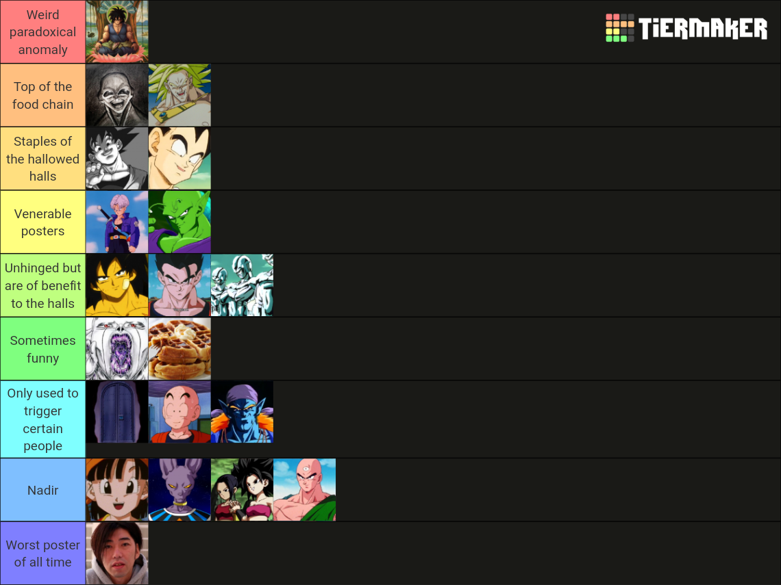 /dbs/ posters Tier List (Community Rankings) - TierMaker