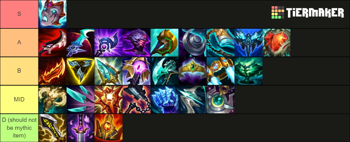League of Legends Mythic Items (13.13) Tier List (Community Rankings ...