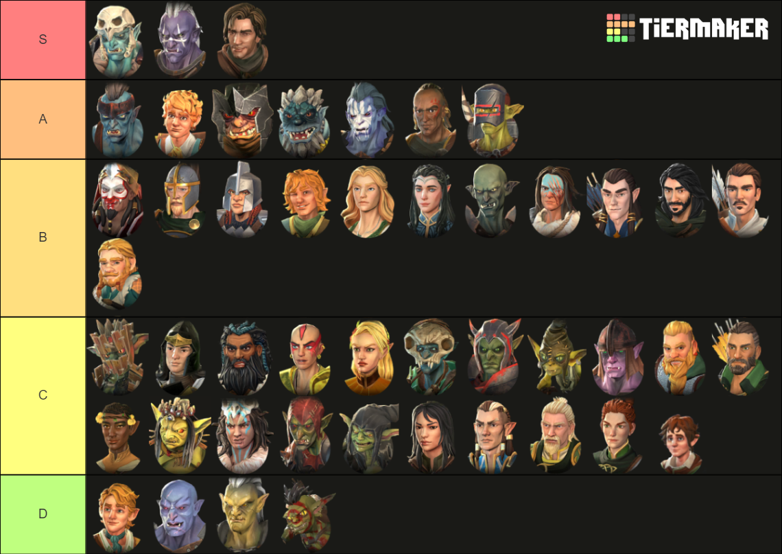 LOTR: Heroes of Middle-earth Tier List (Community Rankings) - TierMaker