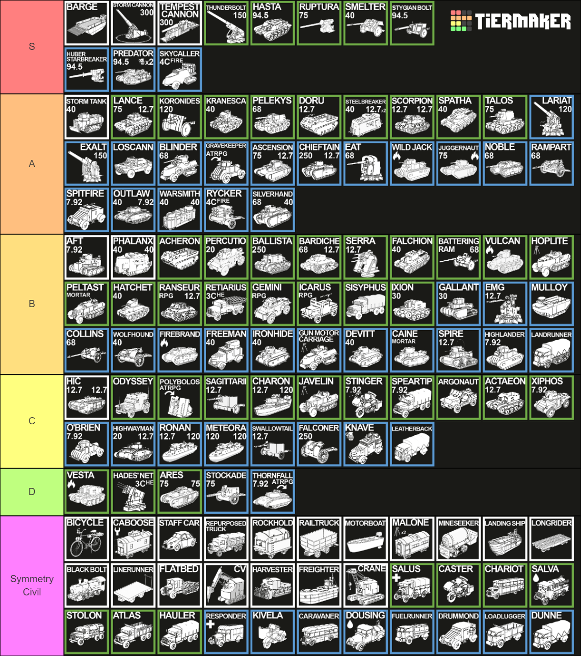 Foxhole 1.0 vihicle & structure tiers Tier List (Community Rankings ...