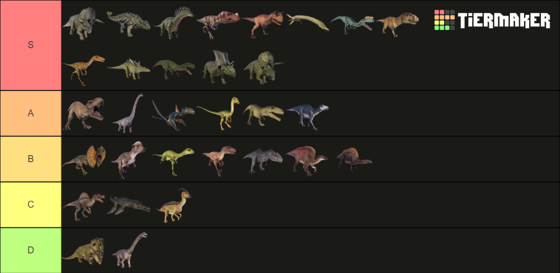 Jurassic World Evolution 2 - Prehistoric Creatures Tier List (Community ...