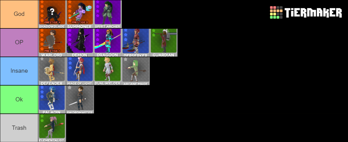 World//Zero-Classes Ranking Tier List (Community Rankings) - TierMaker