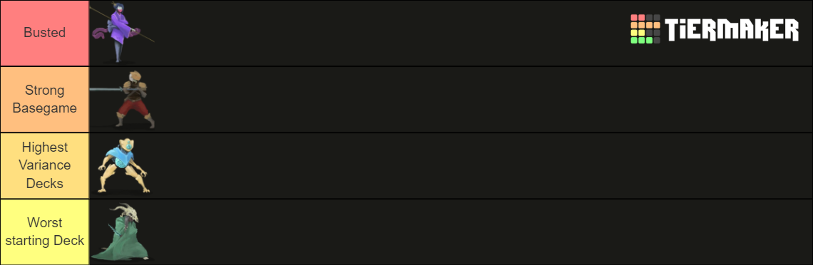 Slay the Spire Characters Tier List (Community Rankings) - TierMaker