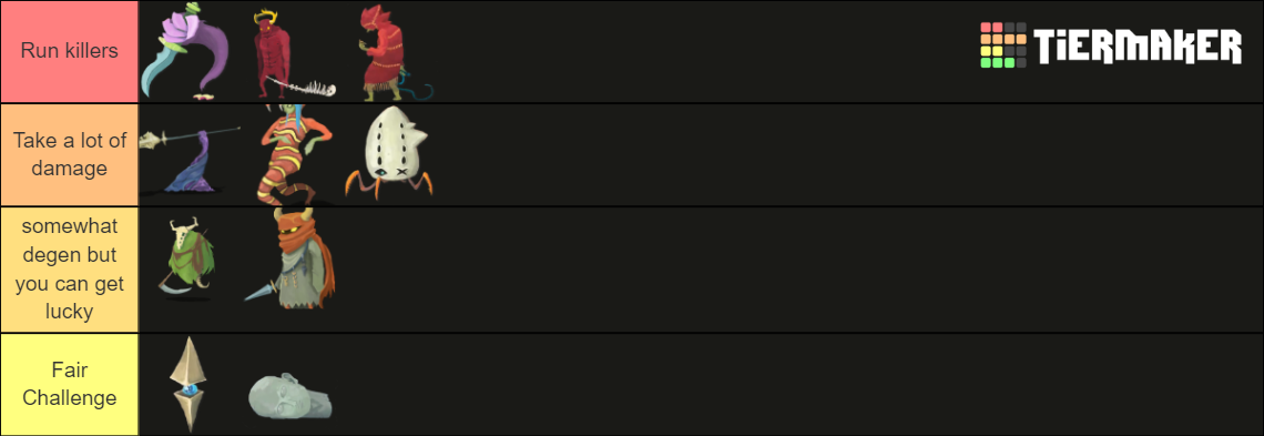 Slay the Spire Enemies Tier List (Community Rankings) - TierMaker