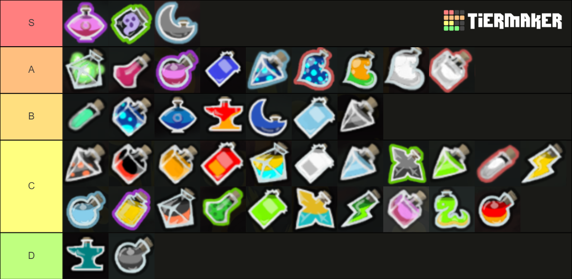 Slay the Spire Potion Tier List (Community Rankings) - TierMaker