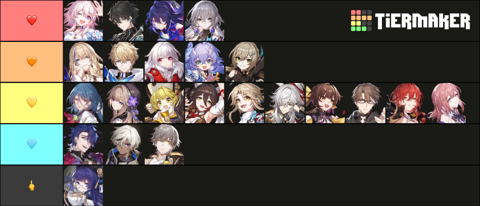 Honkai Star Rails Tier List (Community Rankings) - TierMaker