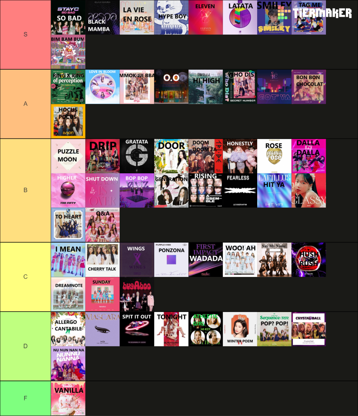 4th Gen Girl Groups Debuts 57 Groups Tier List Community Rankings Tiermaker