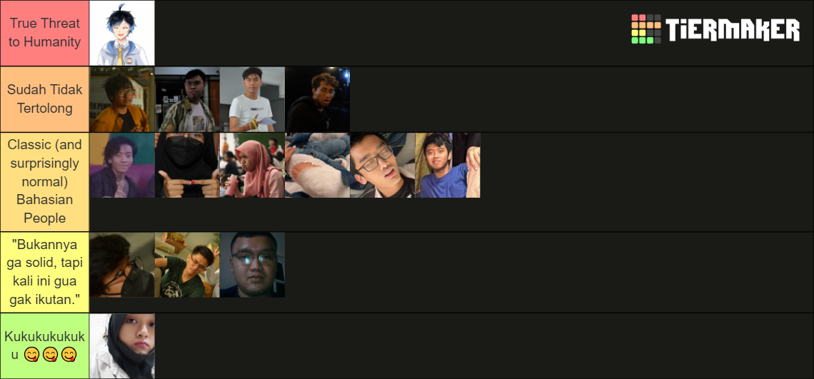Divisi Bahasa UKJ ITB Tier List (Community Rankings) - TierMaker