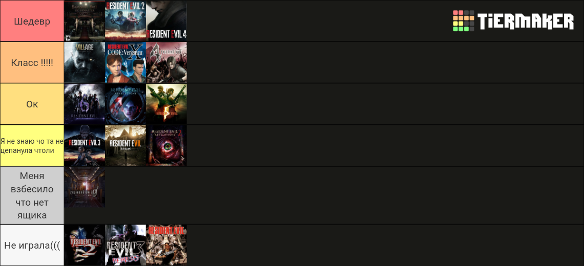 Every Resident Evil Game (May 2023) Tier List (Community Rankings) - TierMaker