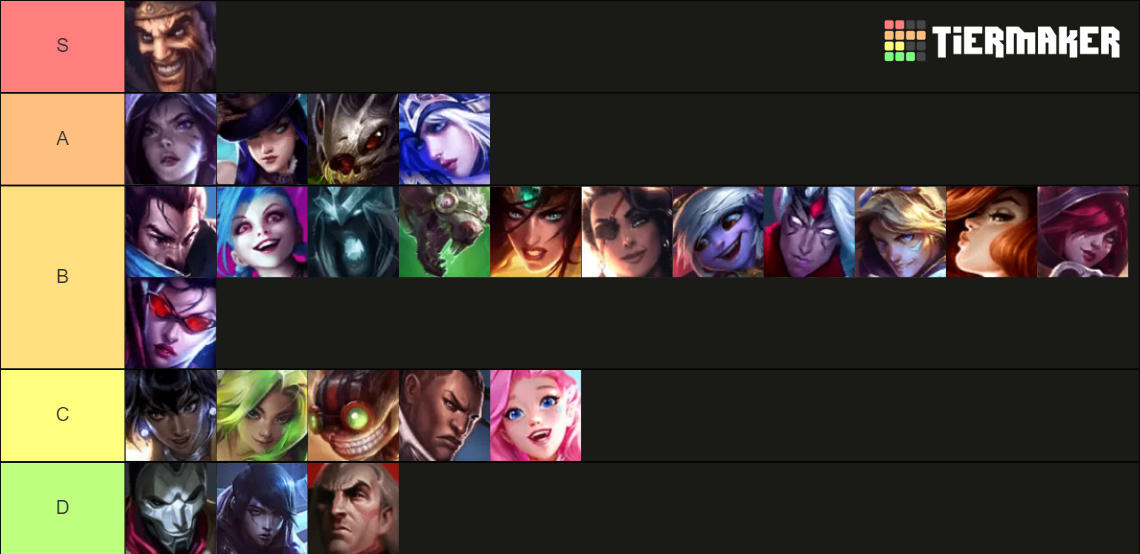 ADC 2022 Tier List (Community Rankings) - TierMaker
