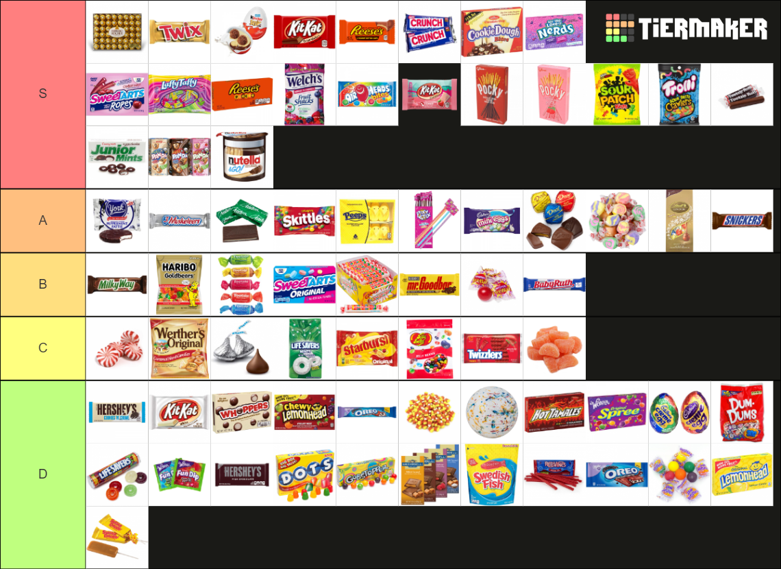Ultimate Candy Tier List (Community Rankings) - TierMaker