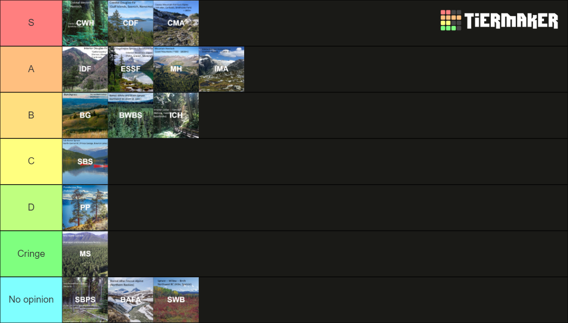 Biogeoclimatic Zones of BC Tier List (Community Rankings) - TierMaker