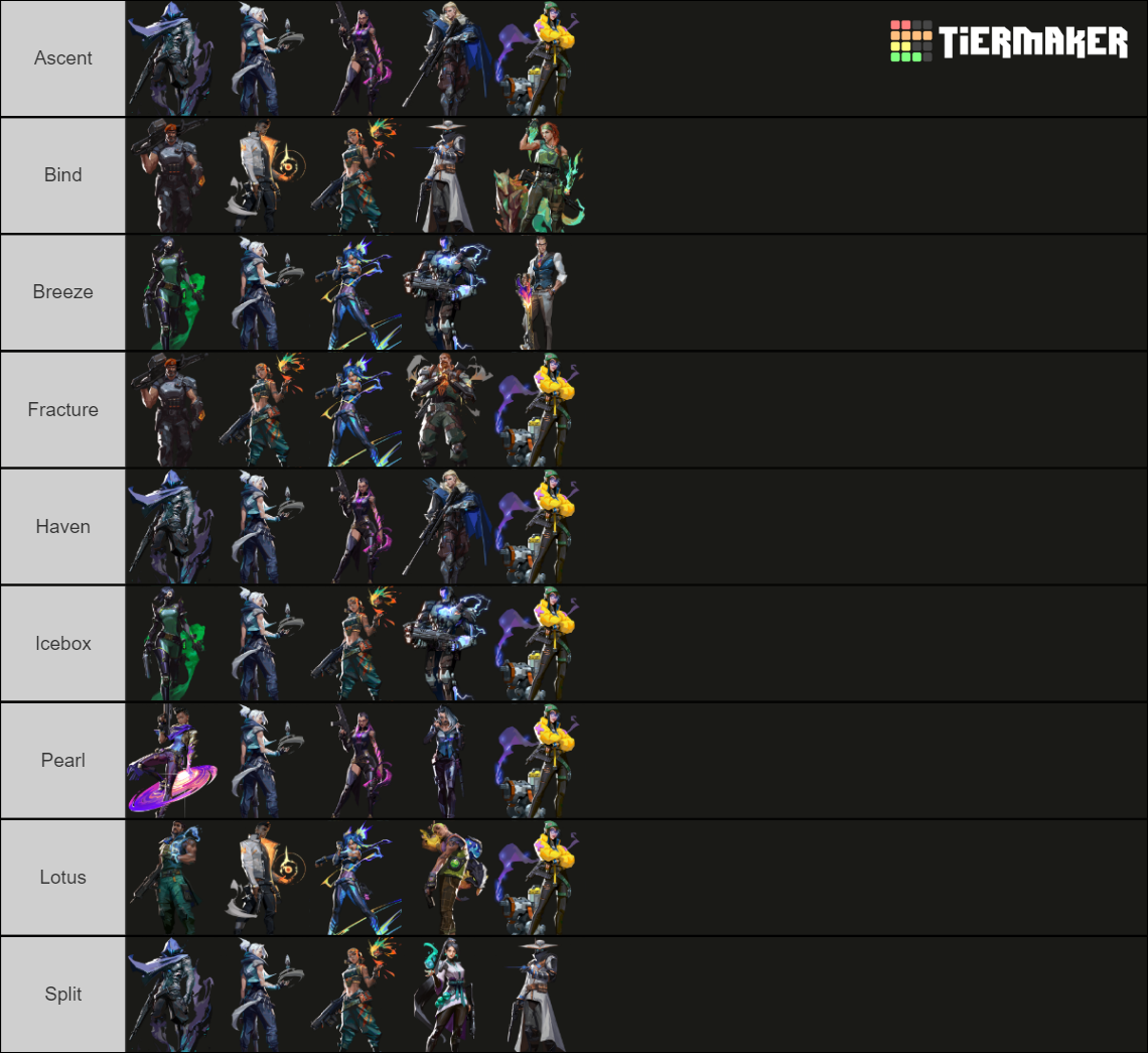 Valorant Agent Pools per Map Tier List (Community Rankings) - TierMaker