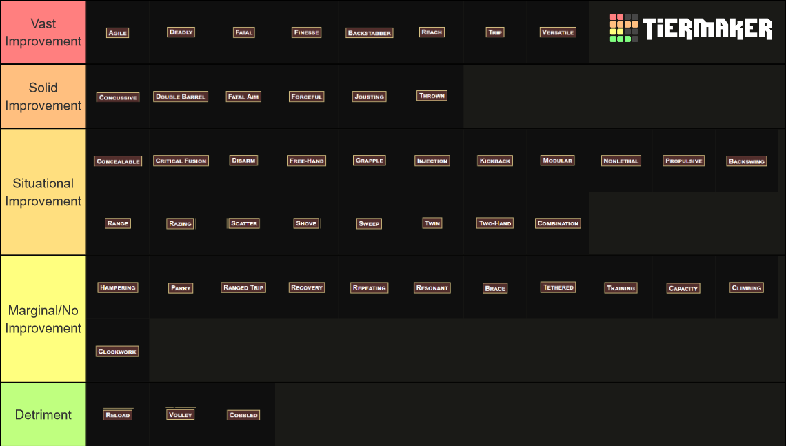 Pathfinder 2nd Edition Weapon Trait Tier List (Community Rankings ...