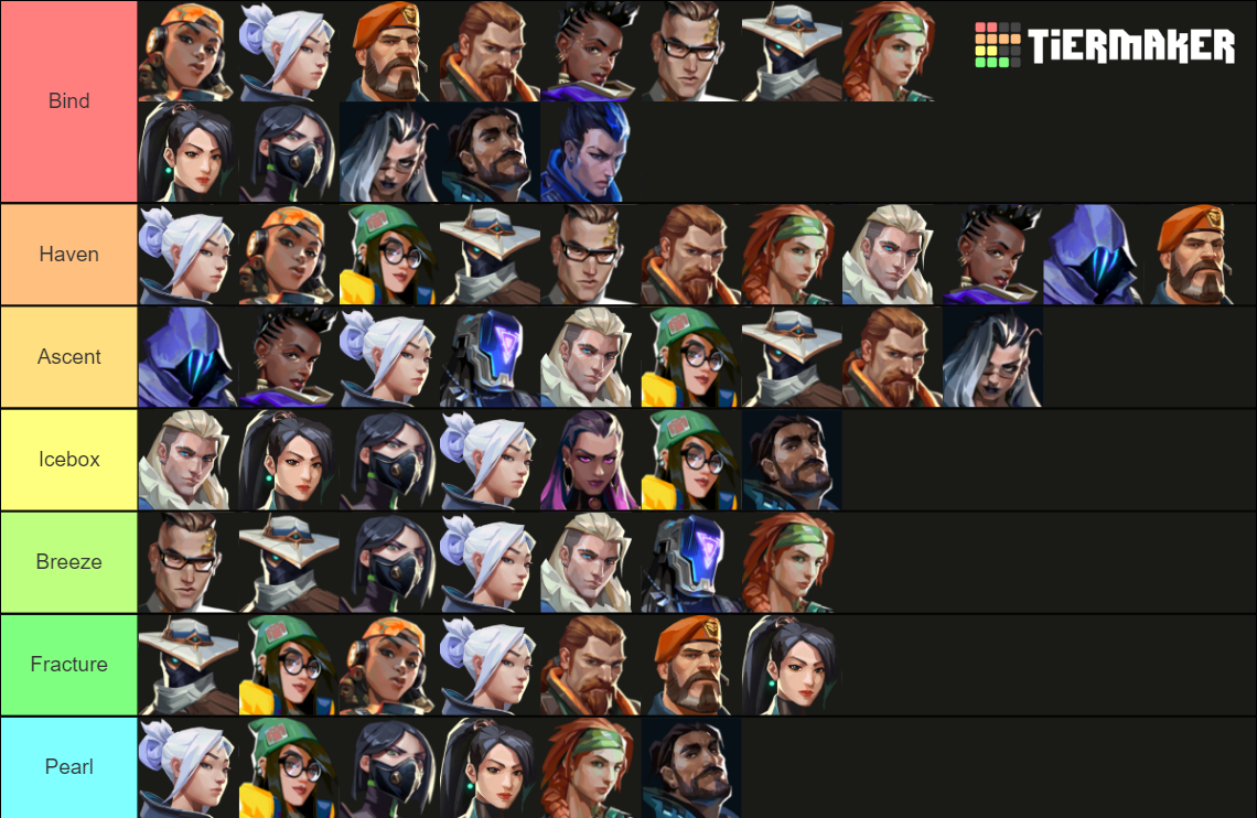 Valorant Best Agents/Map Tier List (Community Rankings) - TierMaker