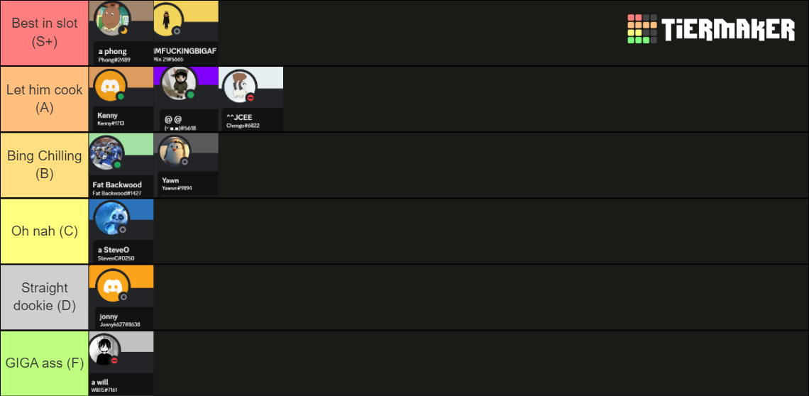League of L'Pengu Tier List (Community Rankings) - TierMaker