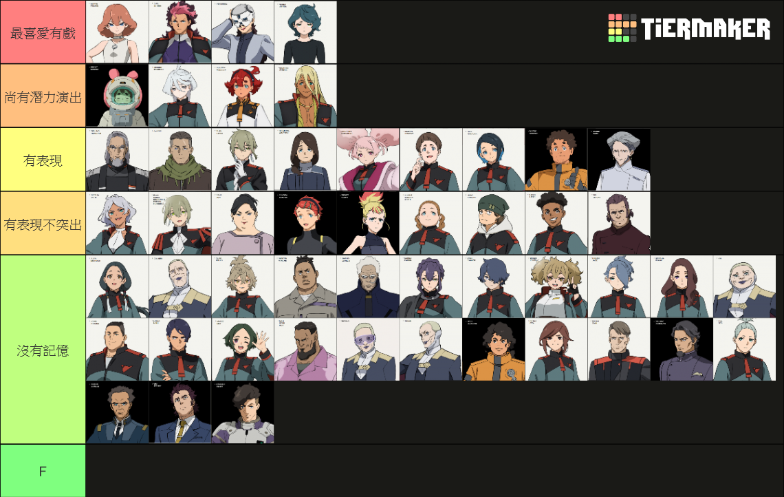 Gundam Witch From Mercury Character Tier List (Community Rankings ...