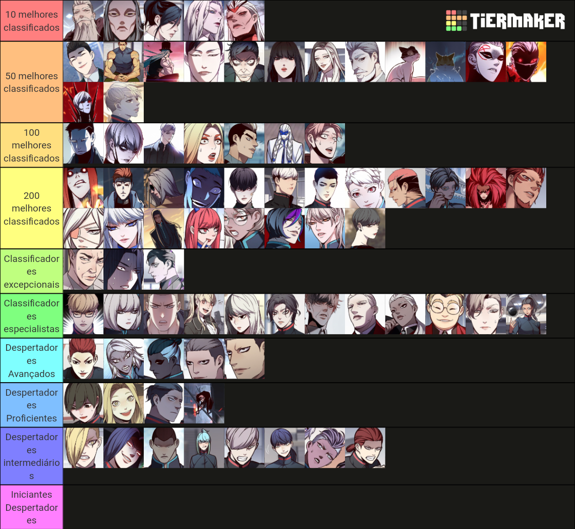 Eleceed Awakeners Tier List (Community Rankings) - TierMaker