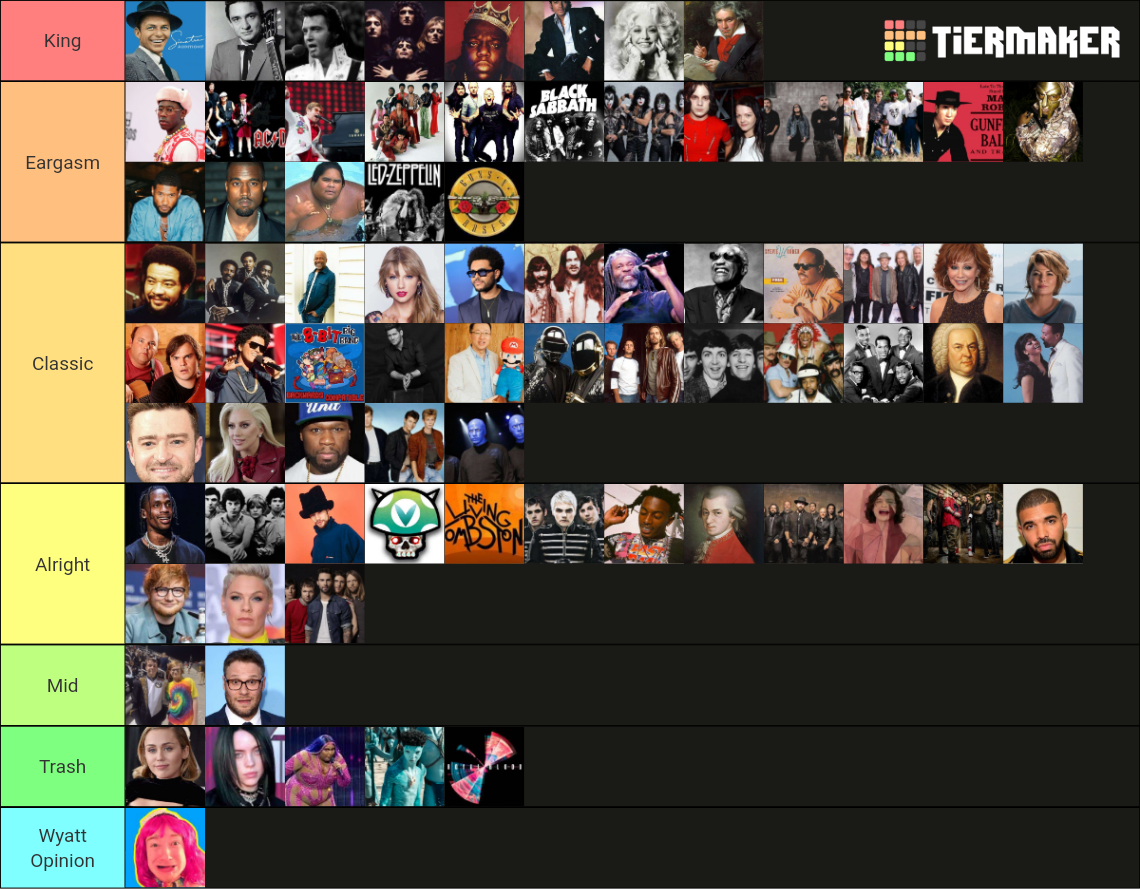 Musician Tier List (Community Rankings) - TierMaker