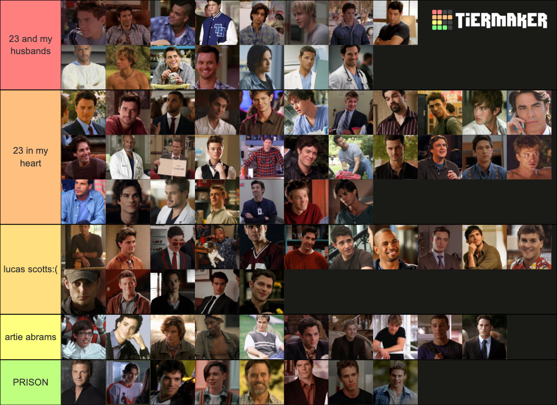 male characters Tier List (Community Rankings) - TierMaker
