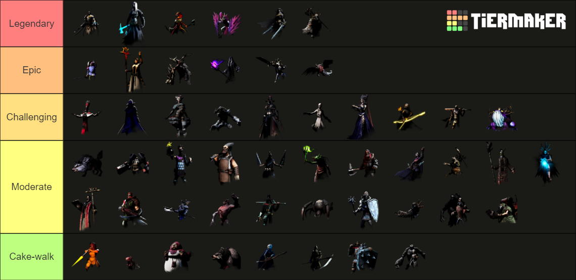 V Rising Bosses - Gloomrot Tier List (Community Rankings) - TierMaker