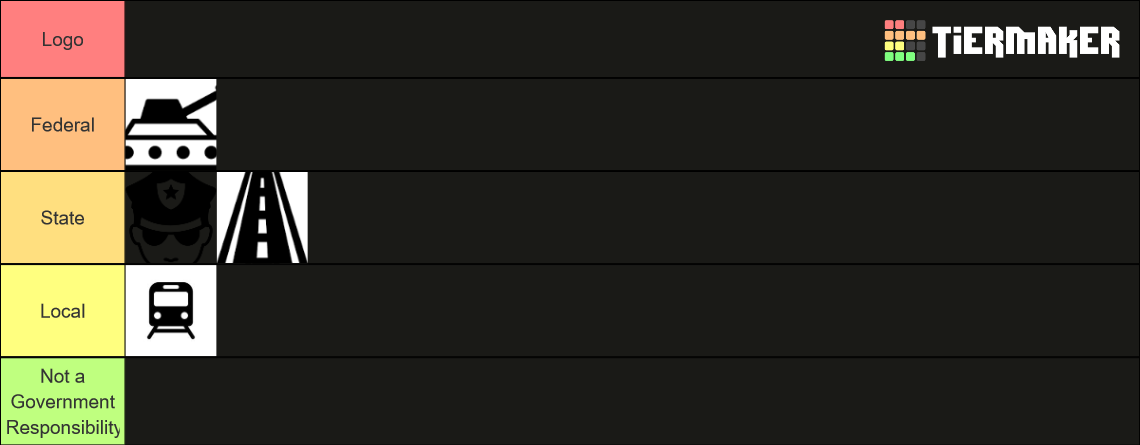 Government Responsibilities Tier List (Community Rankings) - TierMaker